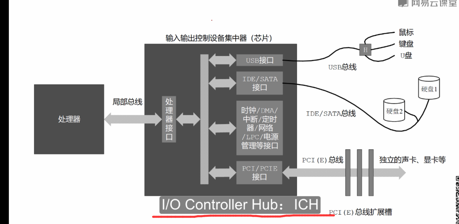x86汇编语言从实模式到保护模式 | 大象的blog